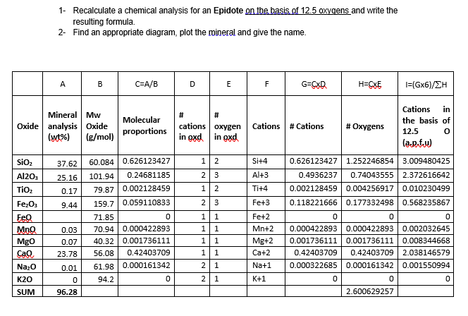 Solved 1- Recalculate a chemical analysis for an Epidote on | Chegg.com