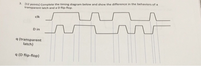 Solved (12 points) Complete the timing diagram below and | Chegg.com