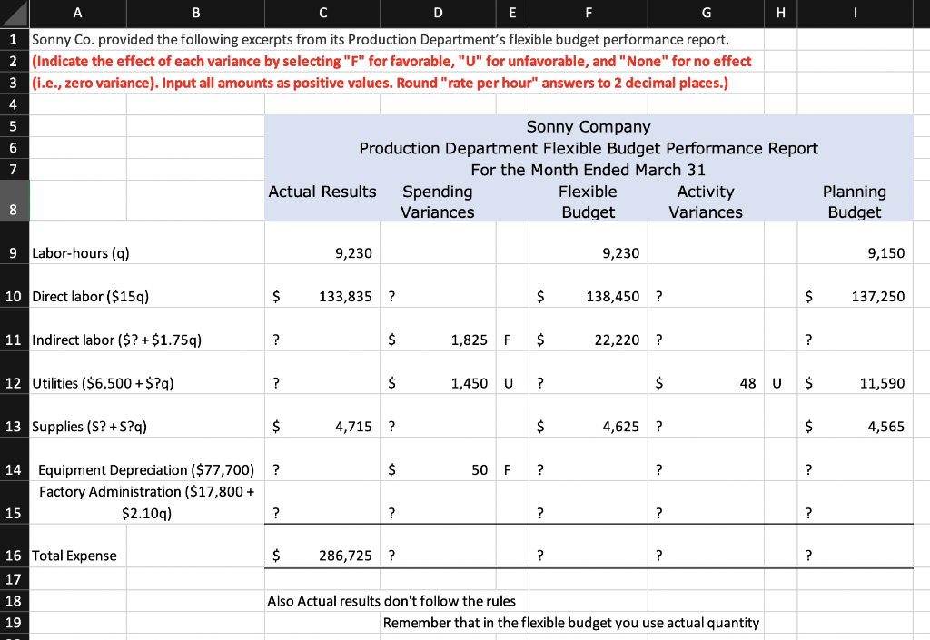 Solved This assignment is due tonight, If someone could | Chegg.com