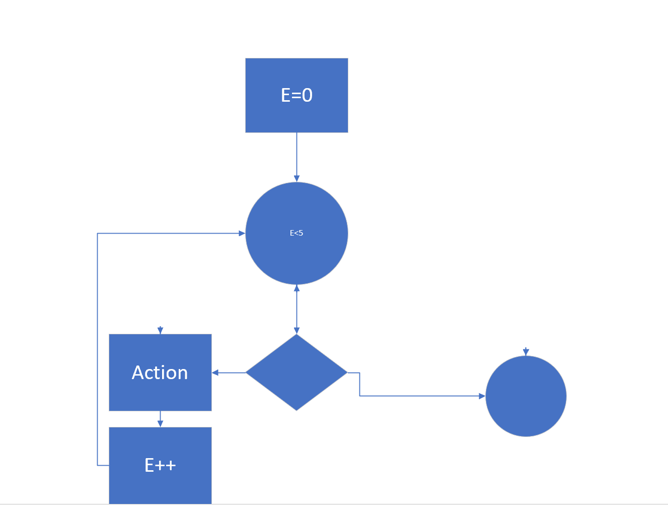 Solved use stepwise refinement to construct a flow diagram | Chegg.com