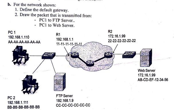 Solved b. For the network shown: 1. Define the default | Chegg.com