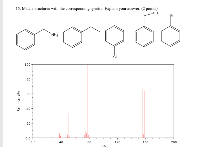 Solved Mass Spectrometry: Fragmentation Carbonyl Compounds | Chegg.com