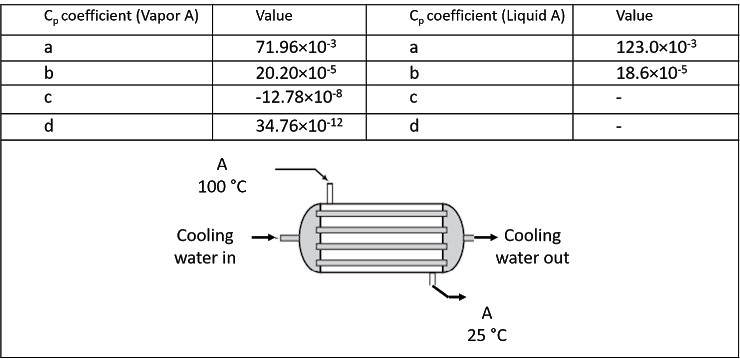 Solved A single-pass condenser is used to condense the hot | Chegg.com