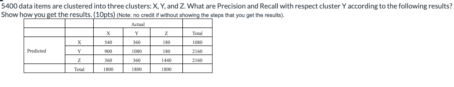 Solved 5400 data items are clustered into three clusters: X, | Chegg.com