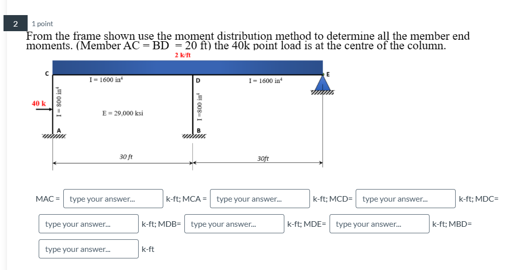 Solved 2 1 point From the frame şhown use the moment | Chegg.com