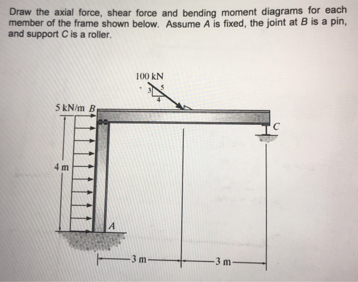 Solved Draw the axial force, shear force and bending moment | Chegg.com