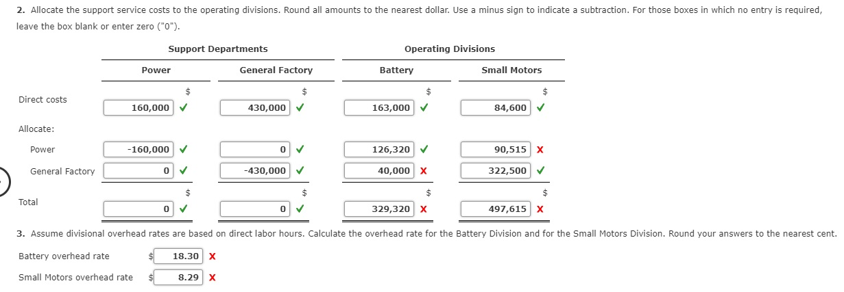 Solved (Appendix 4B) Direct Method of Support Department | Chegg.com