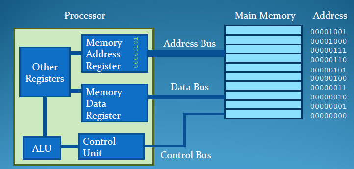 Solved Write it in text format not on page Question: Given | Chegg.com