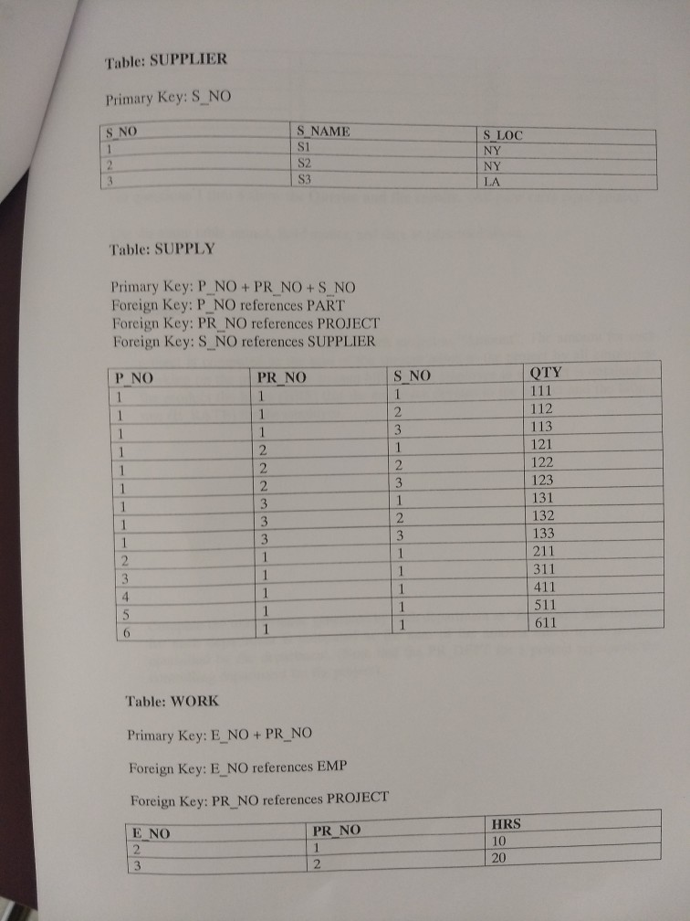 Solved Question 2: SQL (40 points) Use the following | Chegg.com