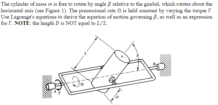 Solved The cylinder of mass m is free to rotate by angle B | Chegg.com