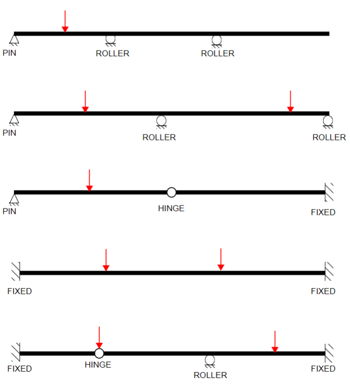 Solved Sketch the deflected shape for the following | Chegg.com