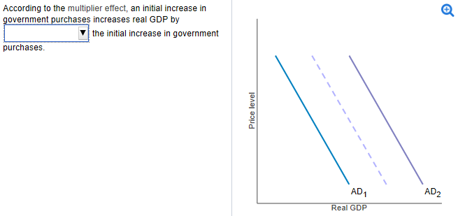 Solved According to the multiplier effect, an initial | Chegg.com