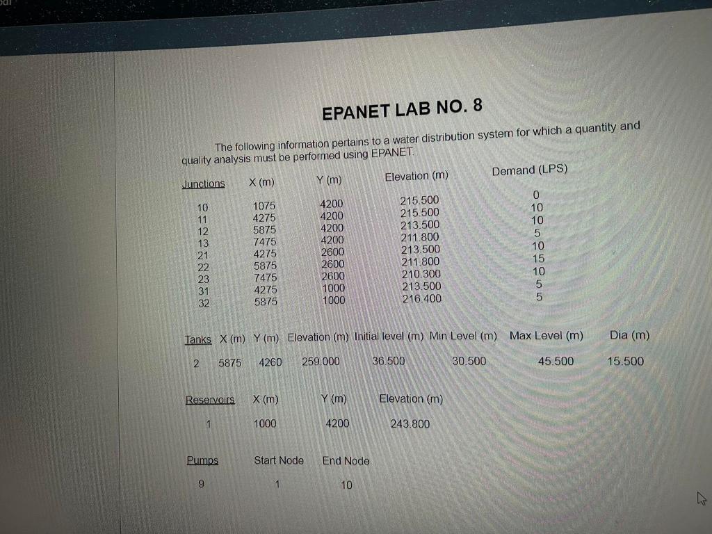 Solved EPANET LAB NO. 8 The following information pertains | Chegg.com