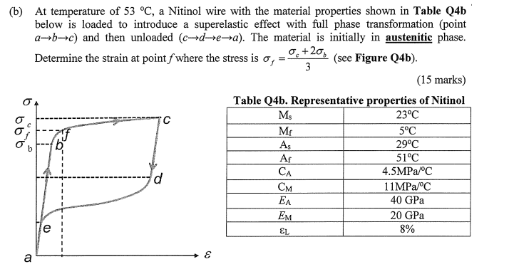 Solved Problem Four Load a Nitinol wire with the material | Chegg.com