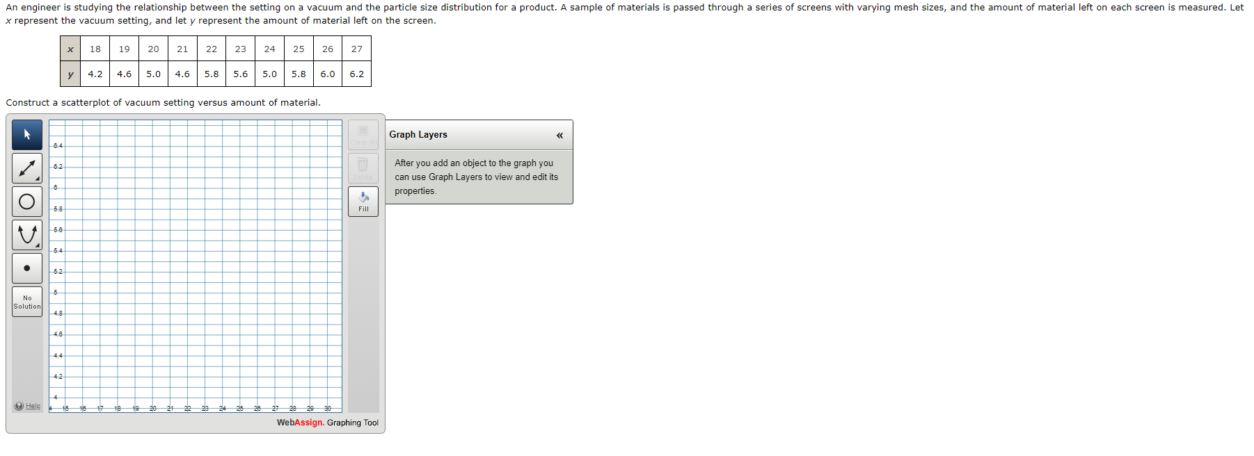 Solved Construct a scatterplot of vacuum setting versus | Chegg.com