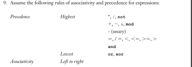 Solved Expressions in question 9 are a,c,e at the very top. | Chegg.com