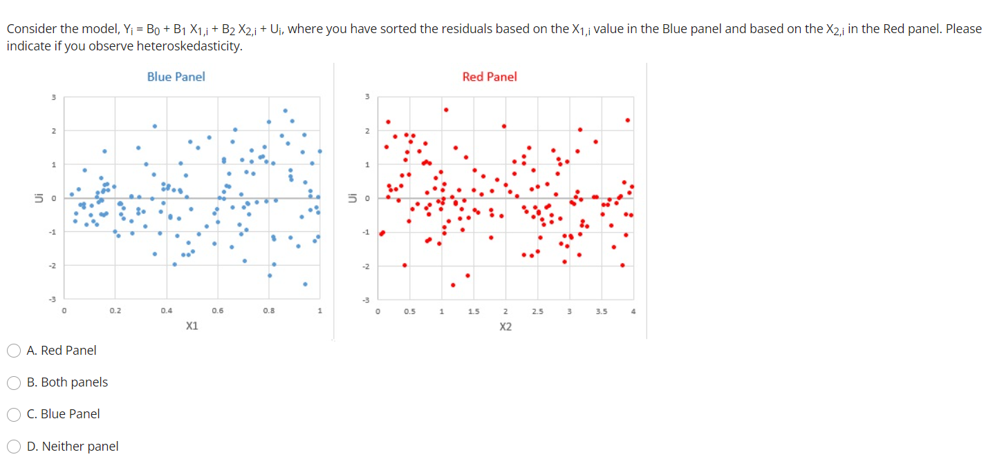 Solved Consider the model, Y; = Bo + B1 X1,1 + B2 X2,1 + Ui, | Chegg.com