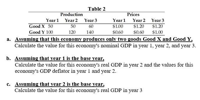 Solved 50 Table 2 Production Prices Year 1 Year 2 Year 3 | Chegg.com