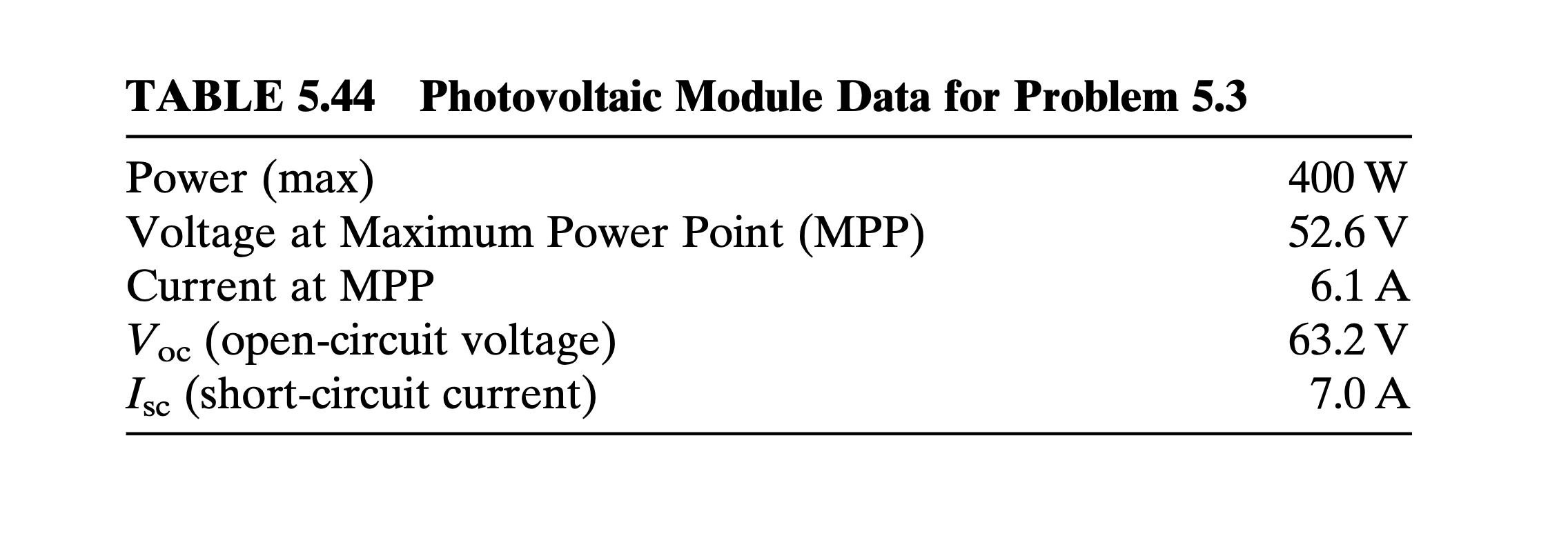 Solved TABLE 5.44 Photovoltaic Module Data for Problem 5.3 | Chegg.com
