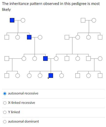Solved The inheritance pattern observed in this pedigree is | Chegg.com