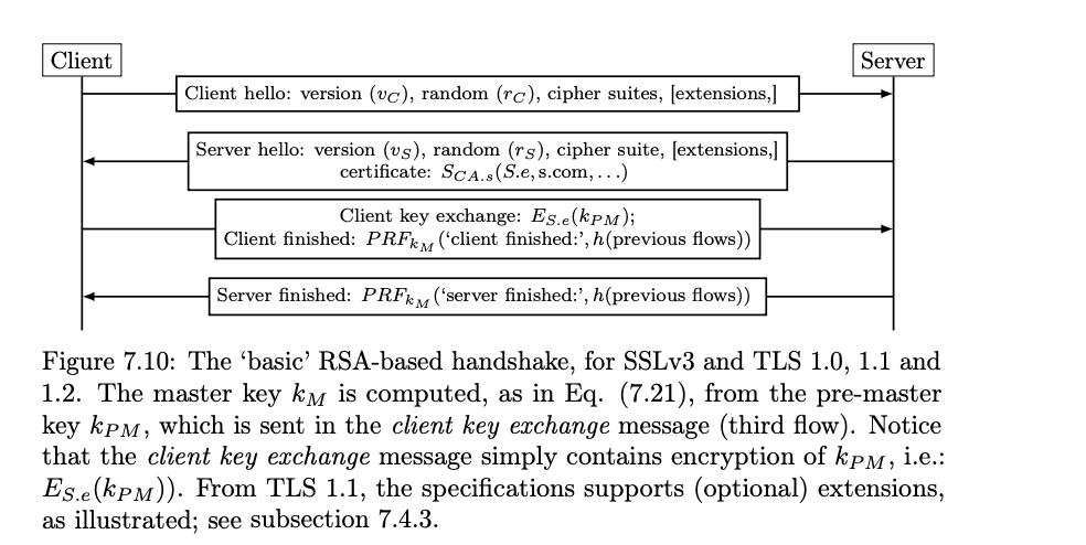 Solved Exercise 7.11 (TLS handshake: resiliency to key | Chegg.com