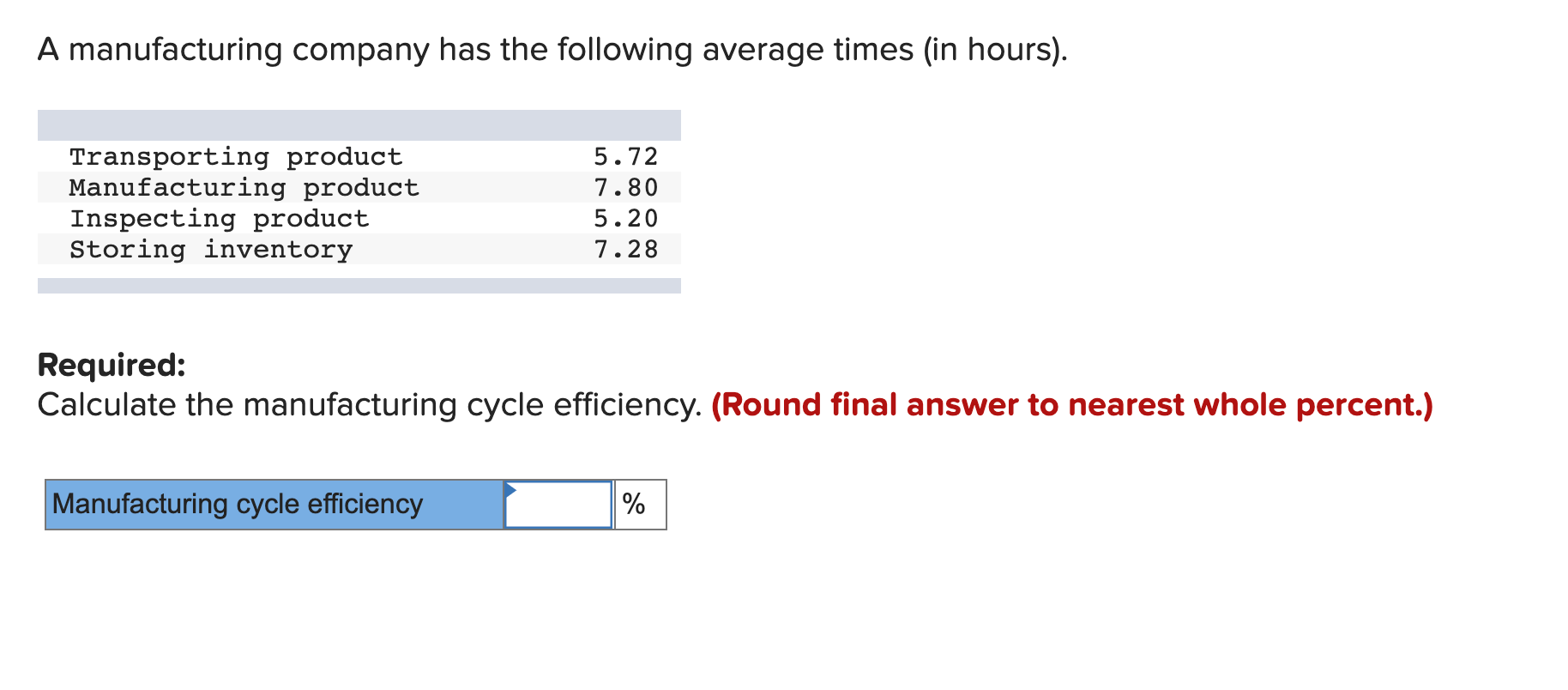 Solved A manufacturing company has the following average | Chegg.com