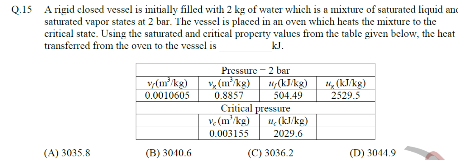 Solved Q.15 A rigid closed vessel is initially filled with 2 | Chegg.com