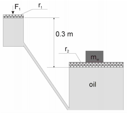 Solved A weight lies on a piston with a radius r2 = 1.0 m. | Chegg.com