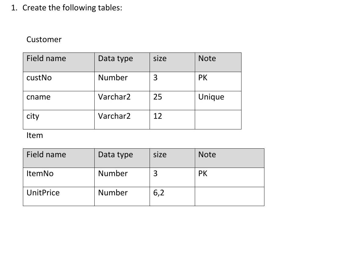 Solved 1. Create the following tables: Customer Field name | Chegg.com