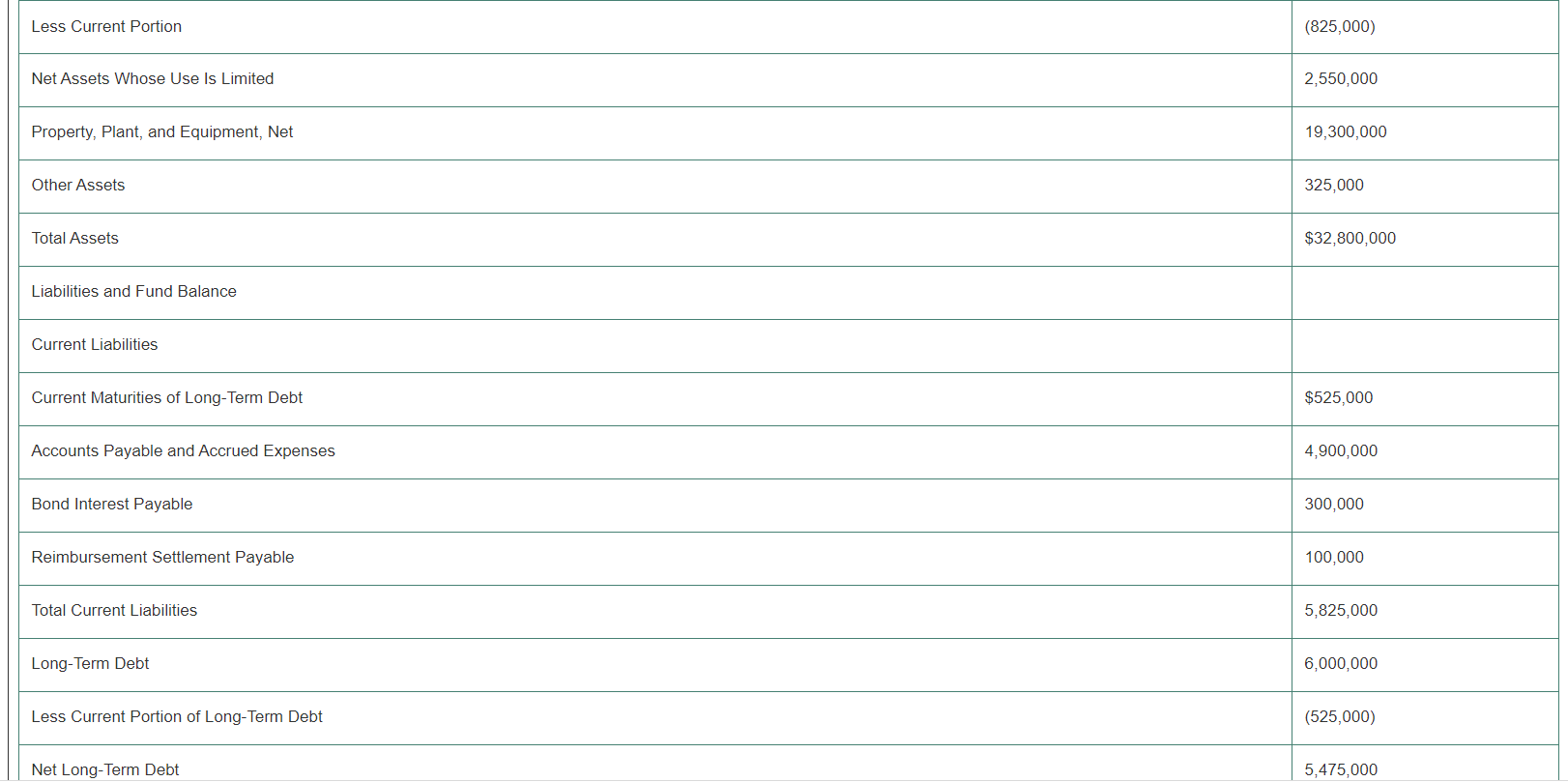 Complete Assignment Exercise 11-2 Components of a | Chegg.com