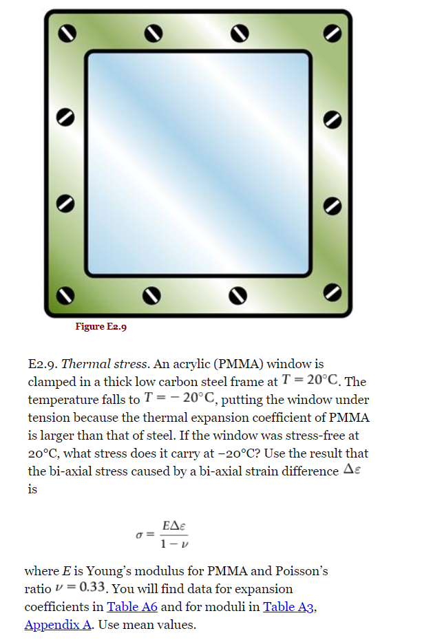 Solved Figure Ea.9 E2.9. Thermal stress. An acrylic (PMMA) | Chegg.com