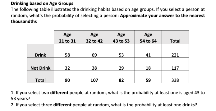 Solved Drinking based on Age Groups The following table | Chegg.com