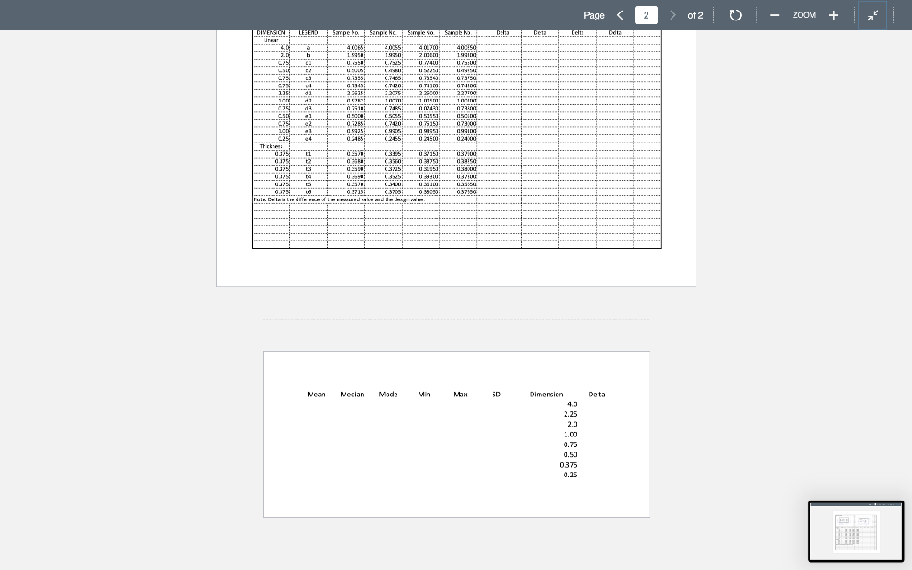 Solved Using the data collected previously; prepare a report | Chegg.com