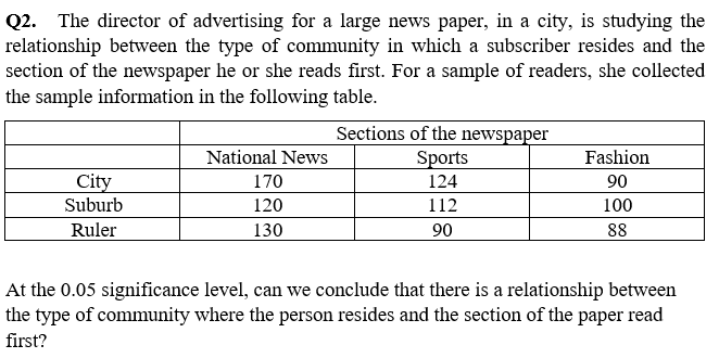 Solved 1. Identify the statistical concepts and its | Chegg.com