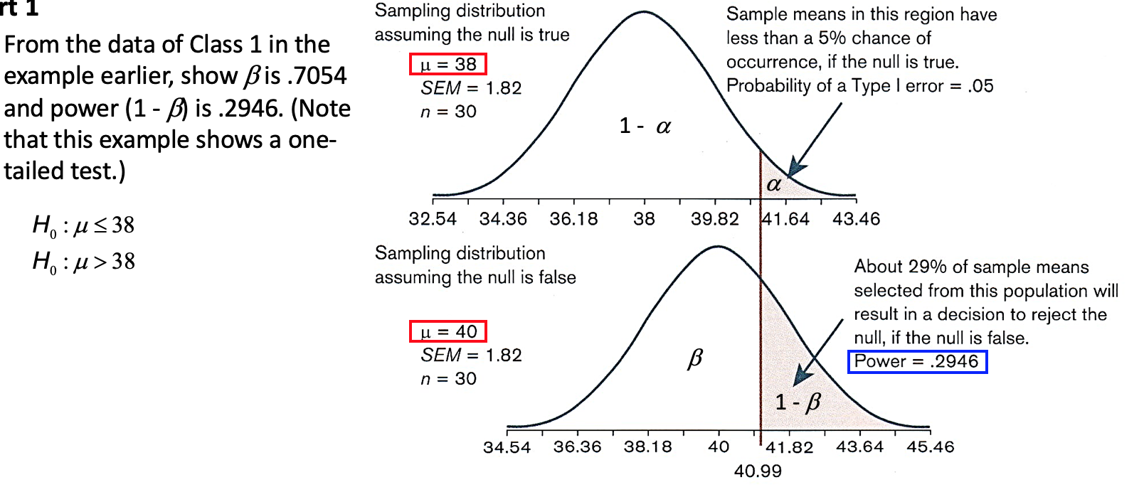 Solved Sampling distribution assuming the null is true rt 1 | Chegg.com