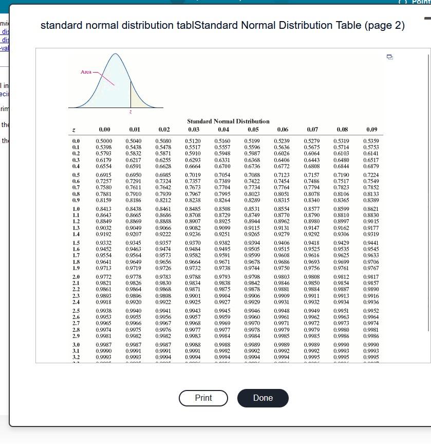 Solved Standard Normal Distribution Table (page 1) Select | Chegg.com