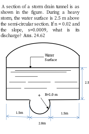 Solved A section of a storm drain tunnel is as shown in the | Chegg.com