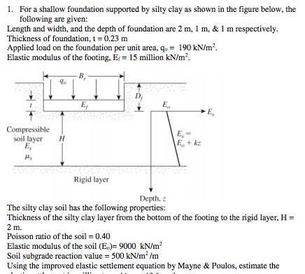 Solved 1. For a shallow foundation supported by silty clay | Chegg.com
