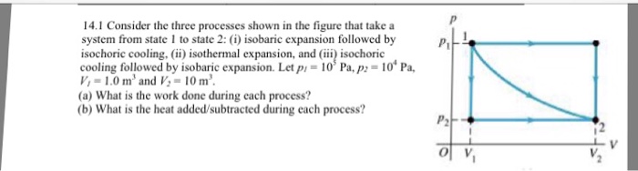 Solved Consider the three processes shown in the figure that | Chegg.com