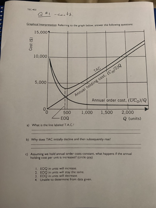 Solved TEC-403 Graphical Interpretation Referring to the | Chegg.com