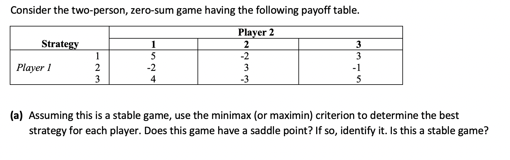 Consider the two-person, zero-sum game having the | Chegg.com