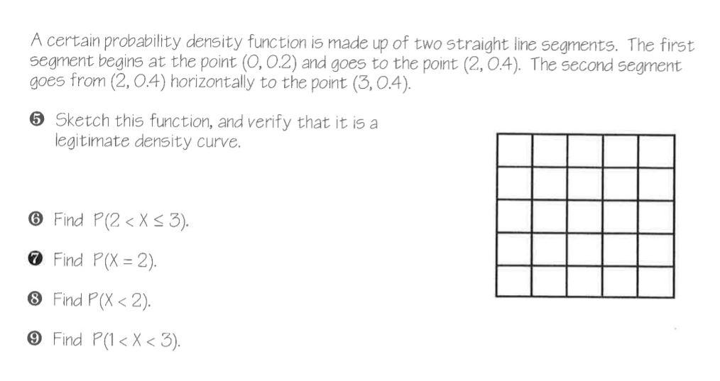 Solved A certain probability density function is made up of | Chegg.com
