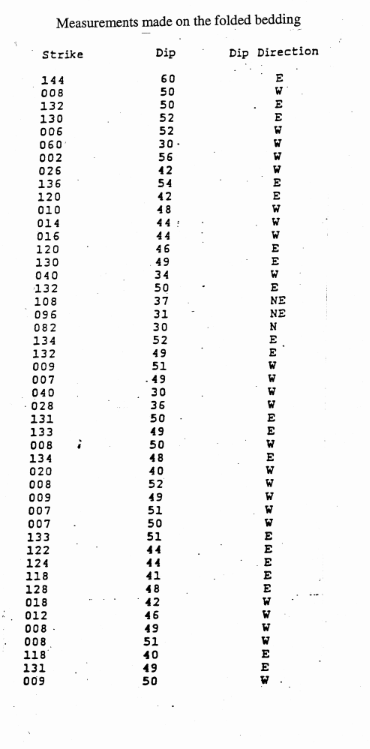 A). Plot the folded bedding, line of intersection of | Chegg.com