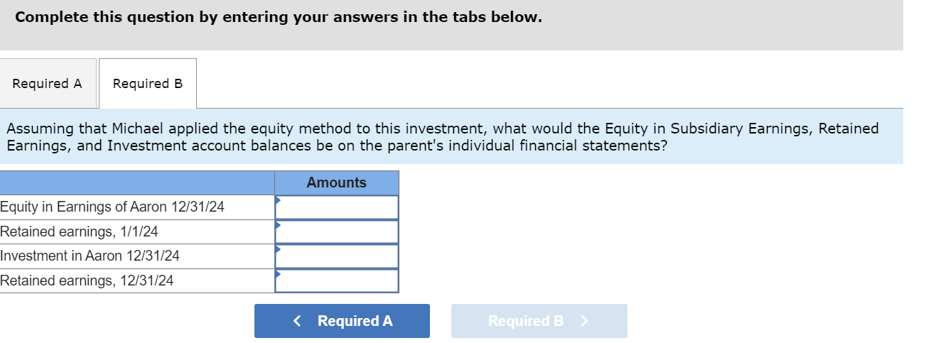 Solved Following are separate financial statements of | Chegg.com