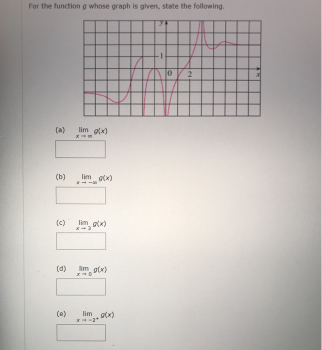 Solved For the function g whose graph is given, state the | Chegg.com