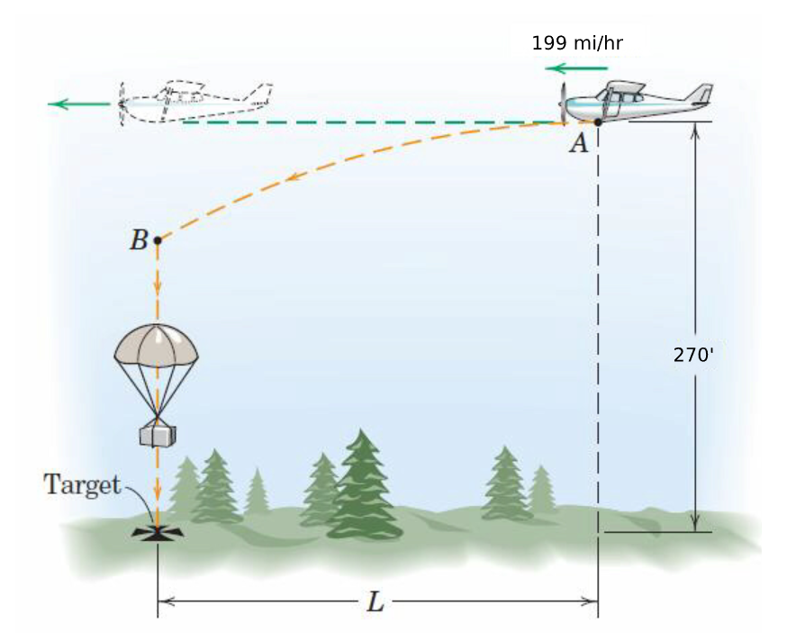 Solved A small airplane flying horizontally with a speed of | Chegg.com