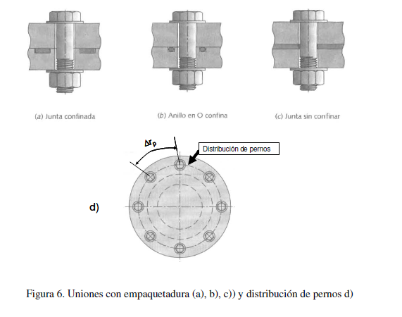 Solved Figure 6 shows different types of bolted joints with | Chegg.com