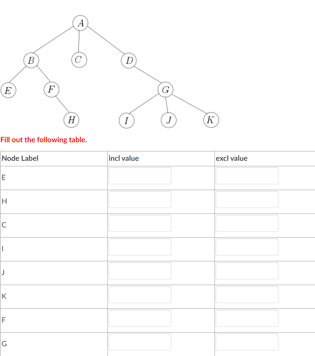 Solved Fill out the following | Chegg.com