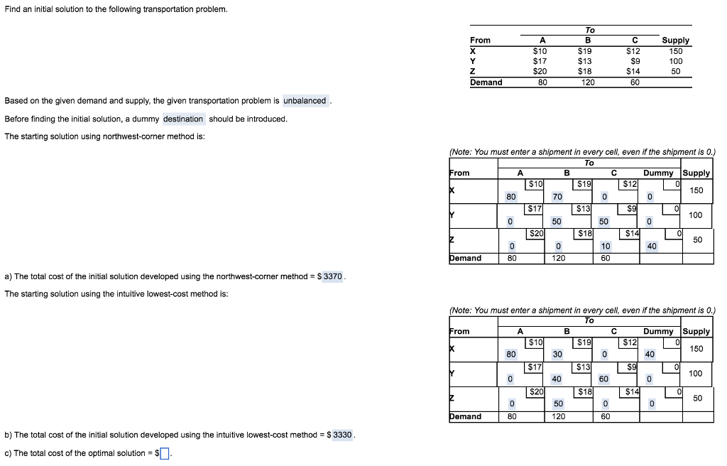 Solved Find an initial solution to the following | Chegg.com