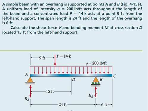Solved A simple beam with an overhang is supported at points | Chegg.com